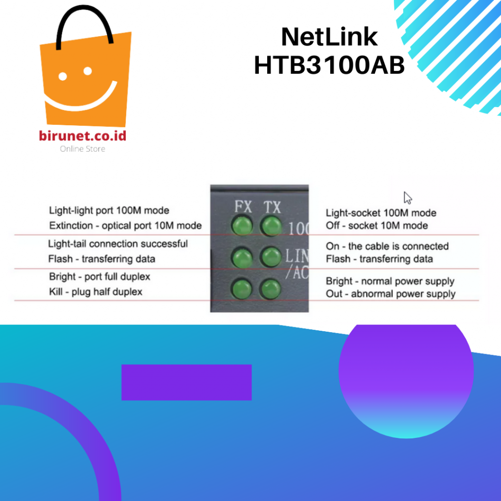 NetLink HTB 3100 AB Single mode Media Converter - Birunet Media ...